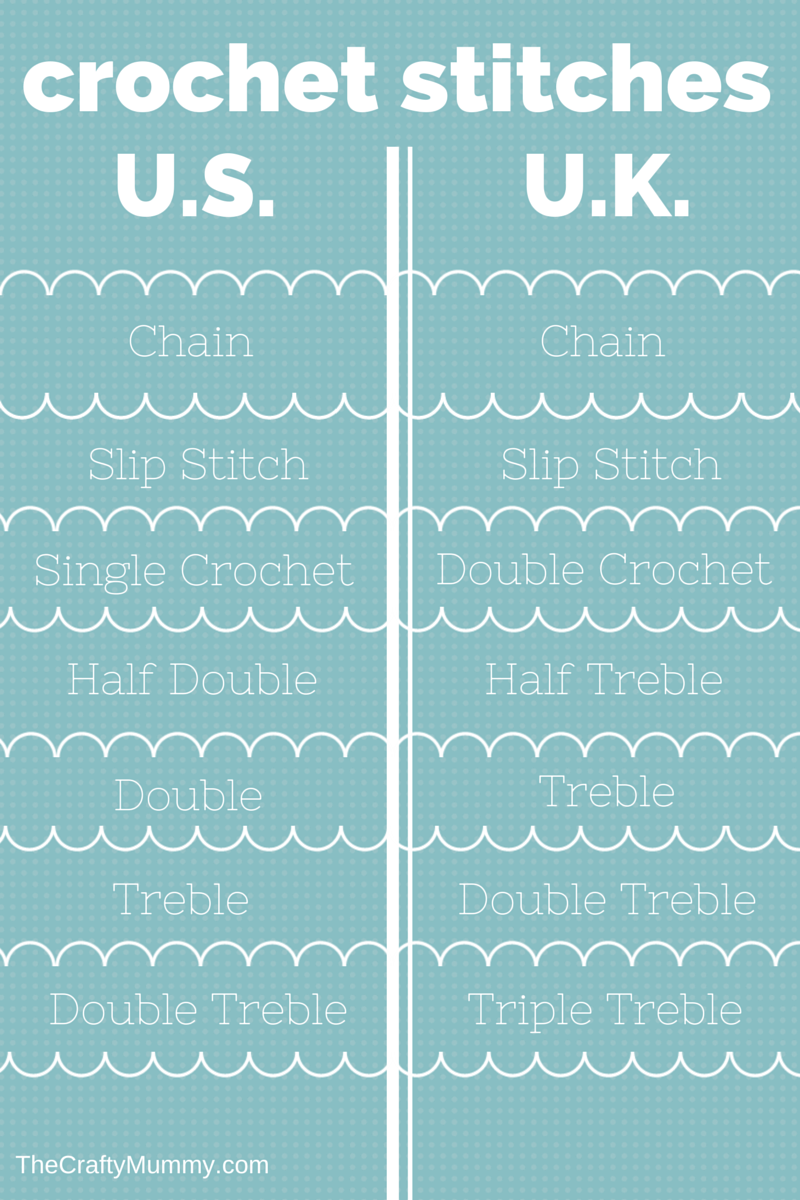 Crochet Stitches Charts — The Crafty Mummy